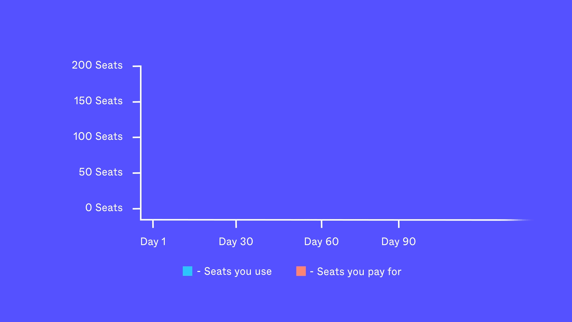 Manage Billing On The Organization And Enterprise Plans Figma Learn 