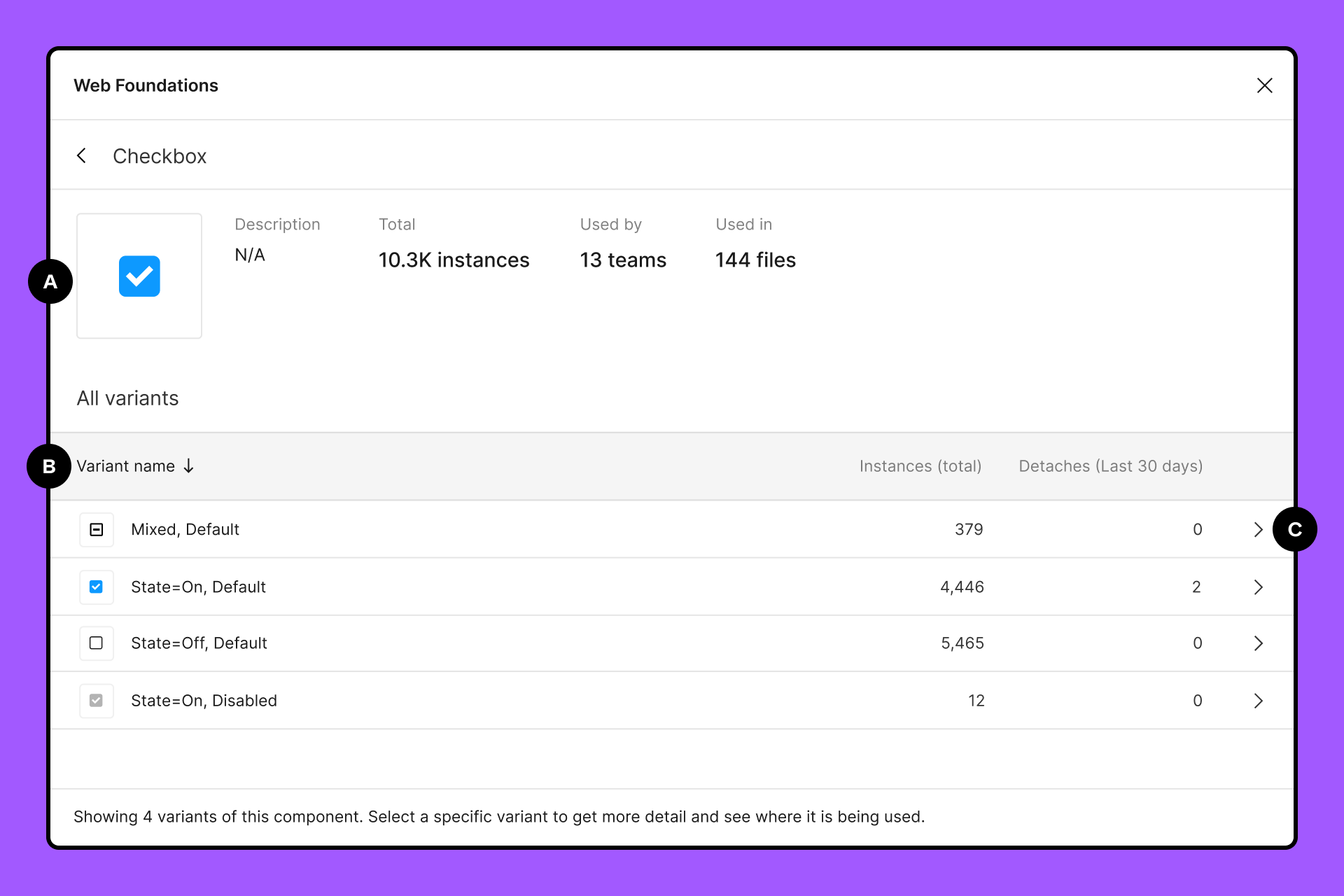 View and explore library analytics – Figma Help Center
