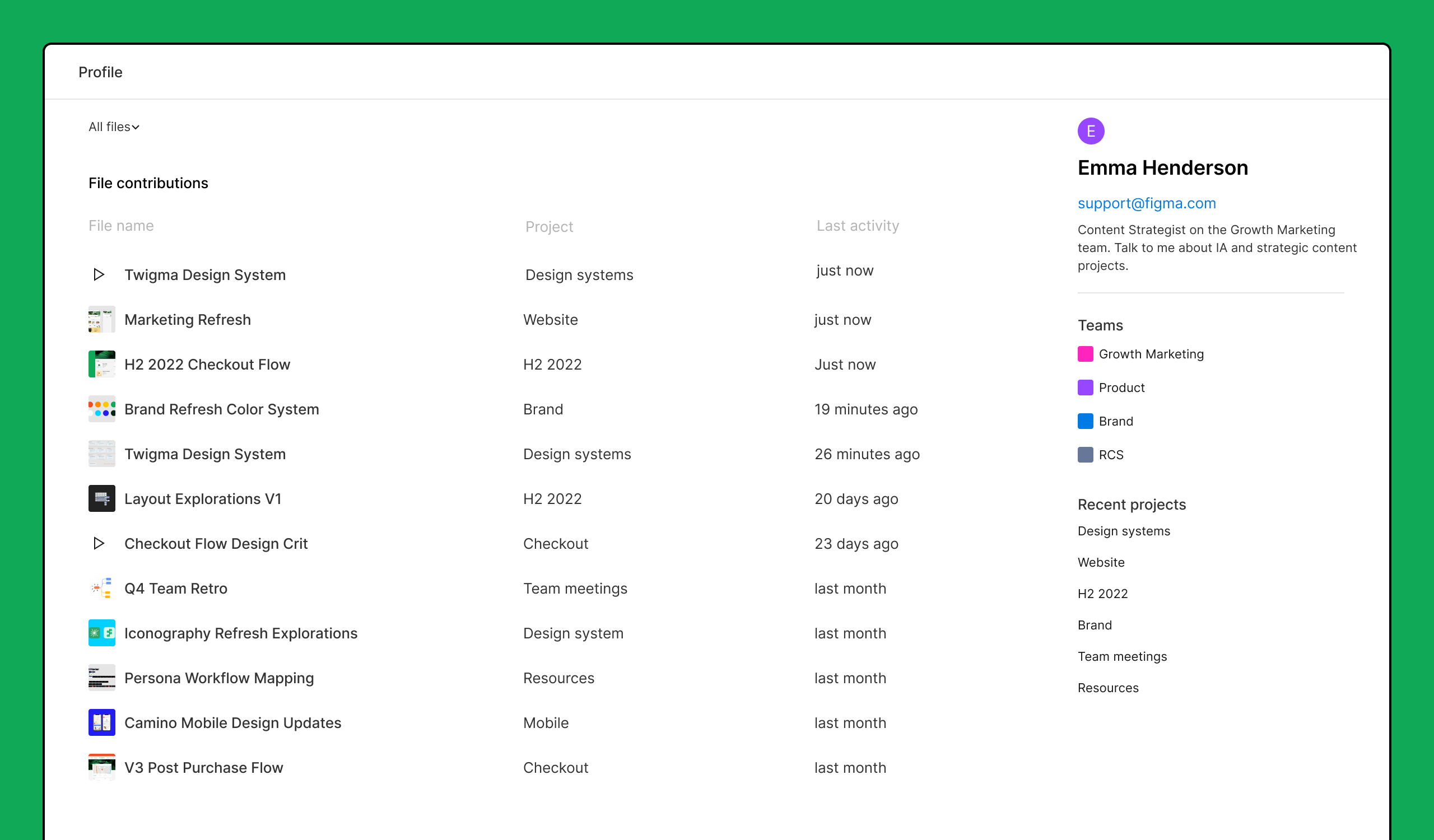 View internal profiles – Figma Learn - Help Center